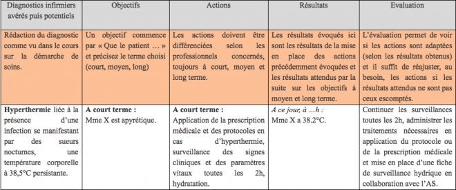 Le projet de soins - ENTRAIDE ESI IDE